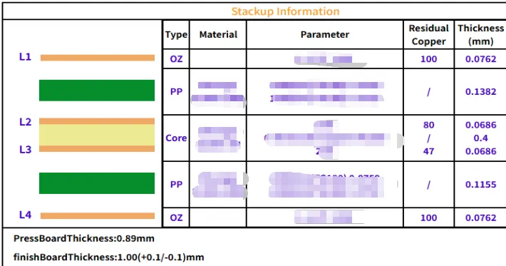 4-Layer High-TG FR-4 PCB Engineering Case: Stackup Conflicts ...