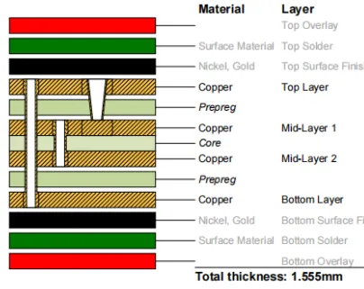 4-Layer FR-4 TG170 PCB Case Study: Copper Overhang, Panelization ...