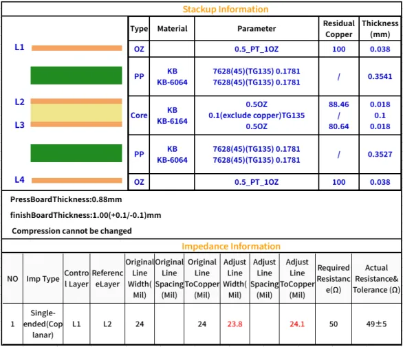 Preventing Exposed Copper and Via Plugging Risks in a Compact 4-Layer ...